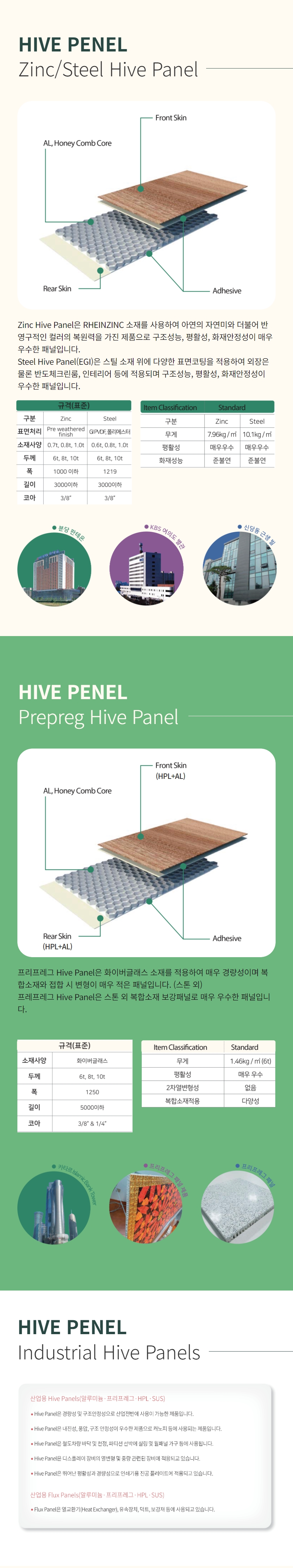 쉽고 편리한 건축, 아키오션 - 하이브 패널 (Hive Panel)
